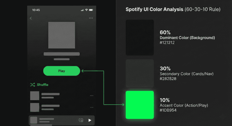 The 60-30-10 Color Rule: How to Create the Perfect UI Color Palette