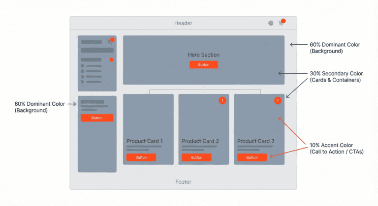 The 60-30-10 Color Rule: How to Create the Perfect UI Color Palette